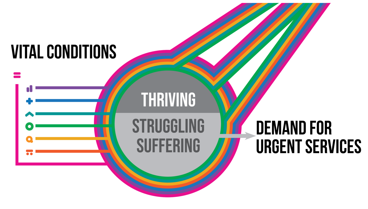 Why Thriving Together?
