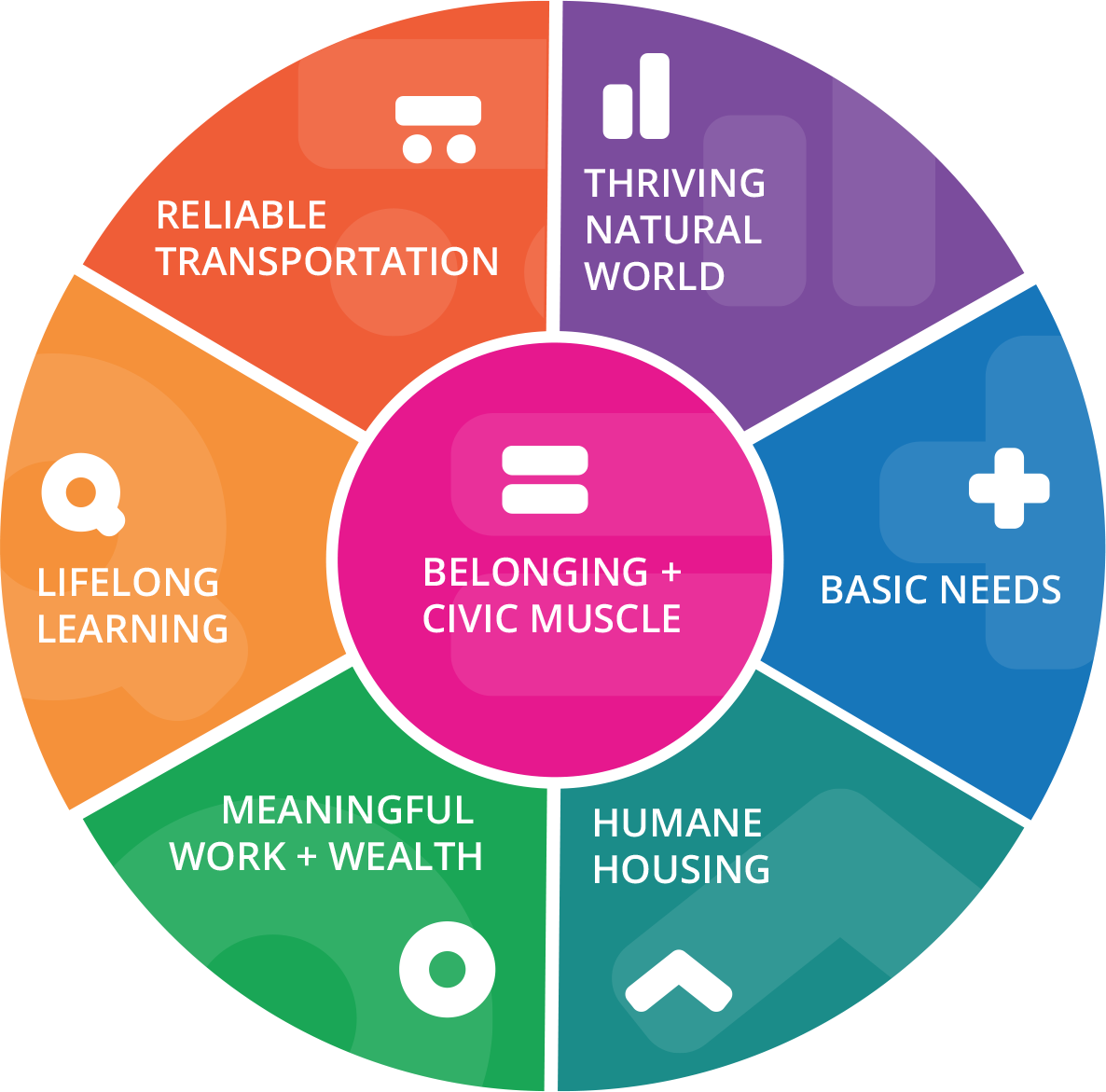 Share Thriving Together